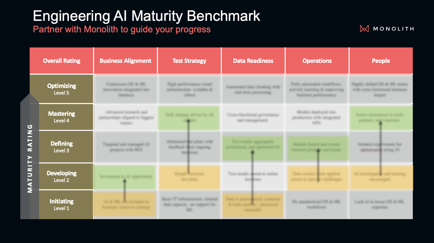 How to become the AI champion for your organisation? | Monolith